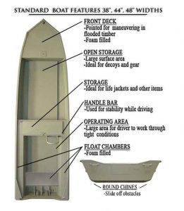 Go Devil Boat & Motor Dealer